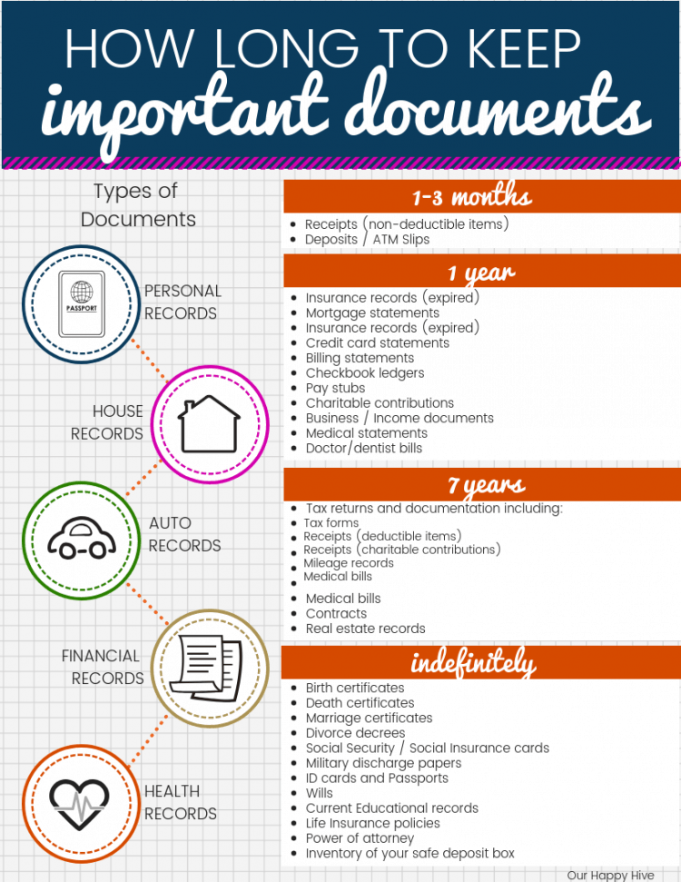 important Documents Infographic - Our Happy Hive